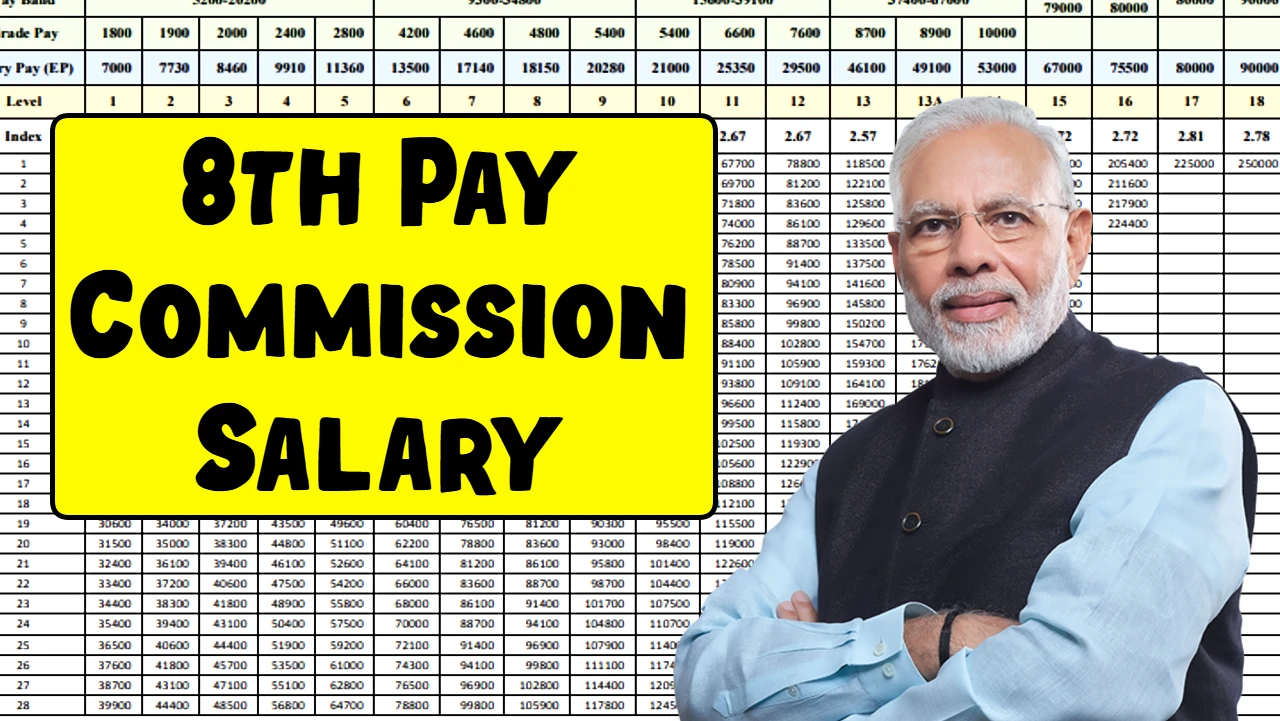 8th Pay Commission Salary: 25-30% Salary Hike, Here’s What We Know So Far