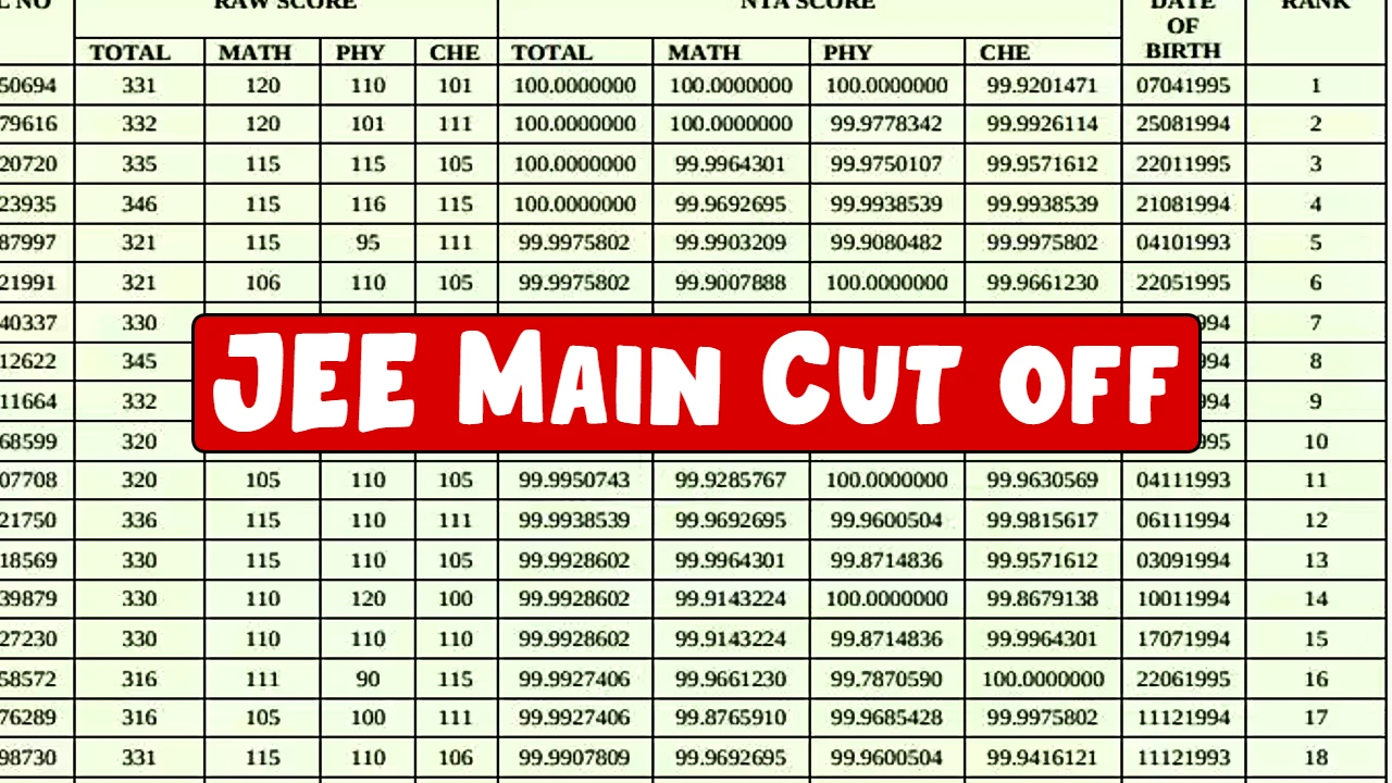 JEE Main Cut Off 2025: Check Passing Marks For IIITs, NITs, GFITs