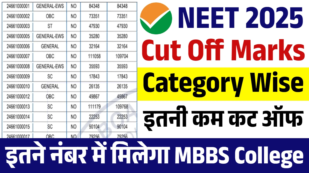 NEET Cut Off 2025 for MBBS Government College: इतने नंबर में मिलेगा सरकारी कॉलेज